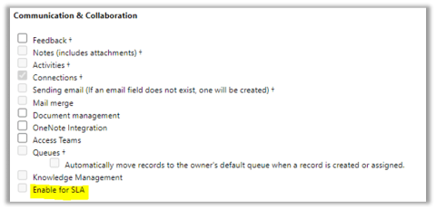 Configure SLA in Dynamics 365