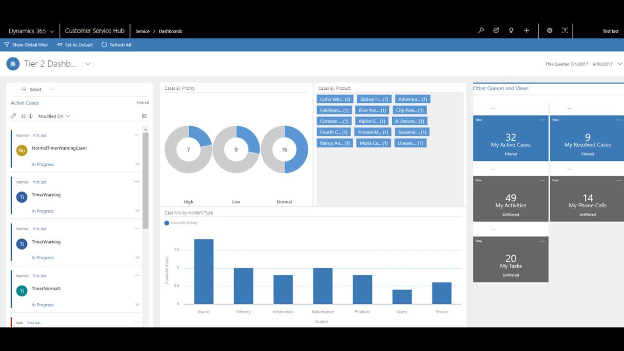 Leveraging Power Automate for Simplified Lead Routing based on Custom ...