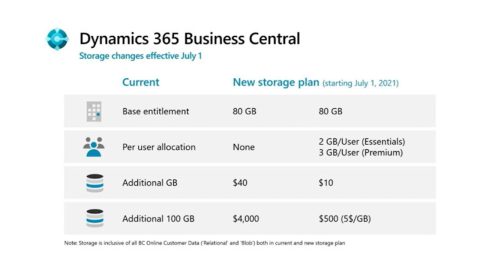 How to Manage Storage Capacity in D365 Business Central