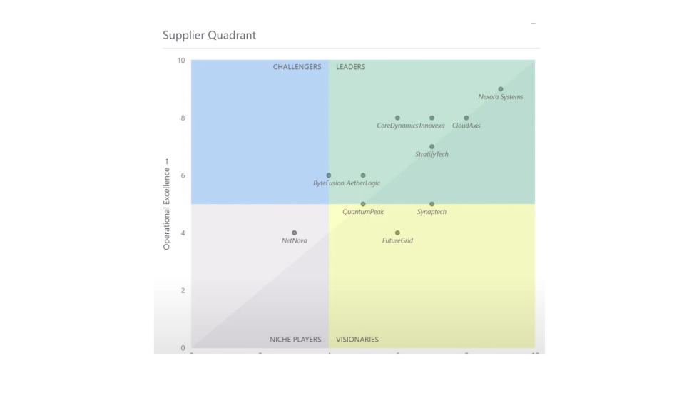 Visual Insights with Smarter Quadrant Charts in Power BI