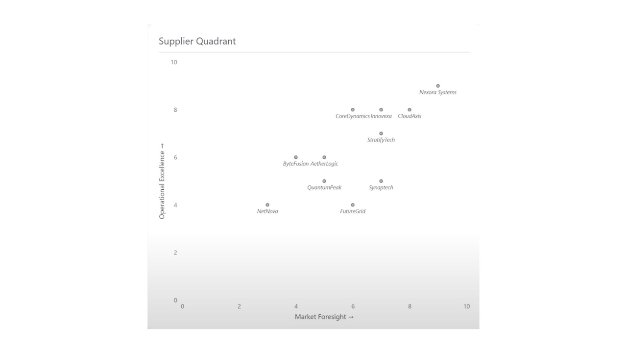 Visual Insights with Smarter Quadrant Charts in Power BI