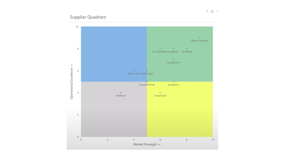 Visual Insights with Smarter Quadrant Charts in Power BI