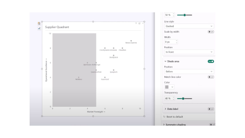 Visual Insights with Smarter Quadrant Charts in Power BI