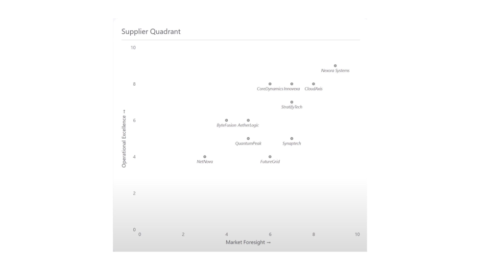 Visual Insights with Smarter Quadrant Charts in Power BI